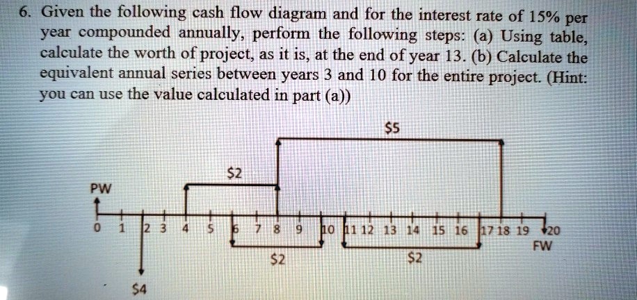 SOLVED: Text: Engineering Economics 6. Given the following cash flow ...