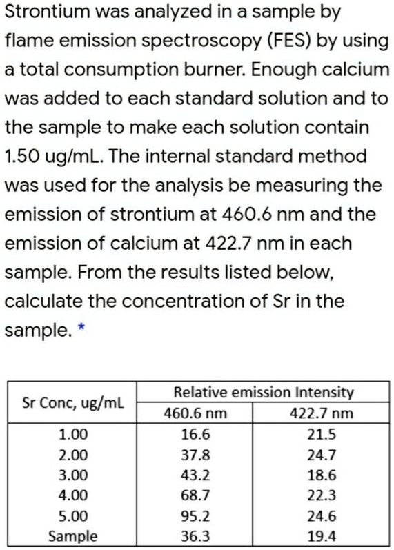 strontium was analyzed in a sample by flame emission spectroscopy fes ...