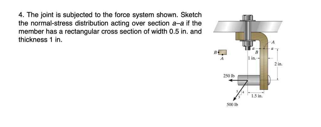 SOLVED: 4. The joint is subjected to the force system shown: Sketch the ...