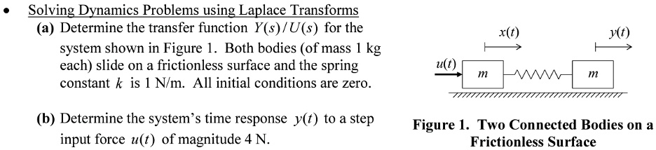Solved Solving Dynamics Problems Using Laplace Transforms A Determine The Transfer Function Y