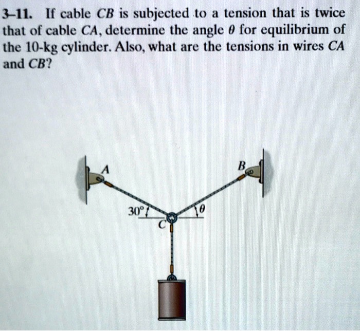 If cable CB is subjected to a tension that is twice that of cable CA ...