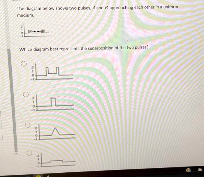 SOLVED: The diagram below shows two pulses, A and B, approaching each ...