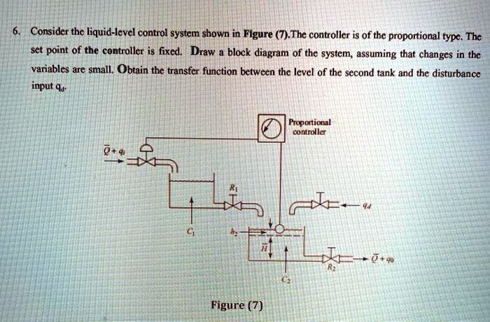 SOLVED: Consider the liquid-level control system shown in Figure 7. The controller is of the ...