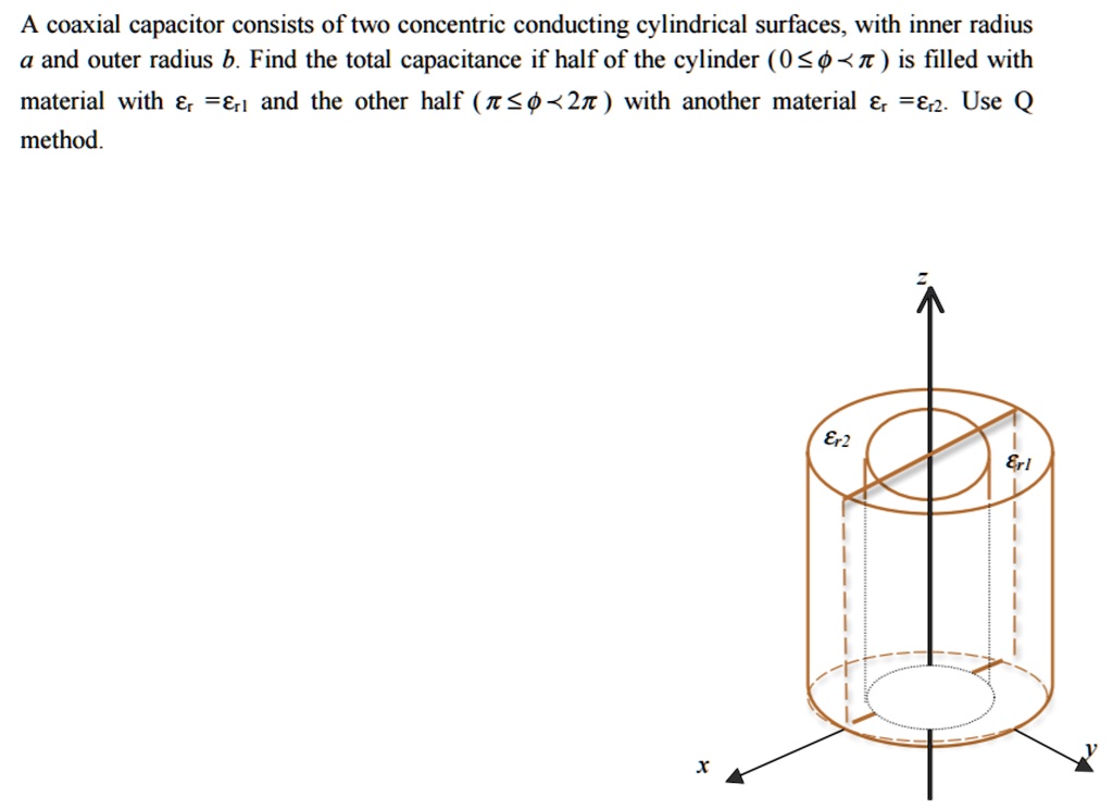 A coaxial capacitor consists of two concentric conducting cylindrical ...