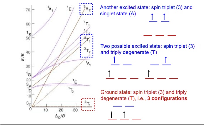SOLVED: Another excited state: spin triplet (3) and singlet state (A ...