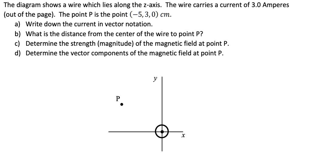The diagram shows a wire which lies along the z-axis. The wire carries ...