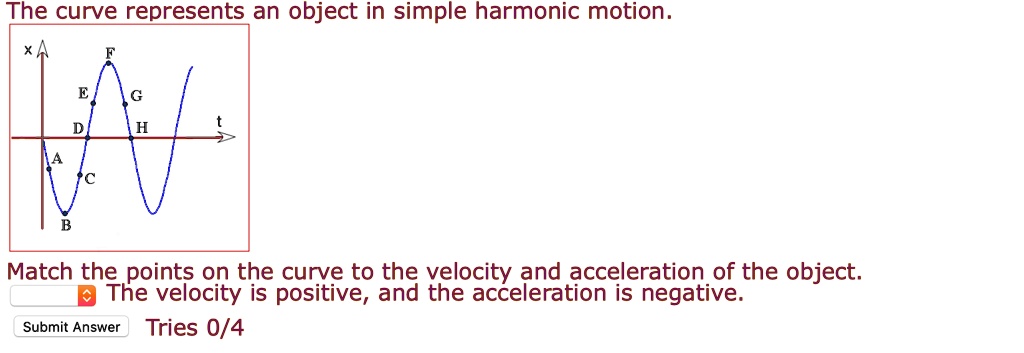 SOLVED: The curve represents an object in simple harmonic motion. Match the points on the curve ...