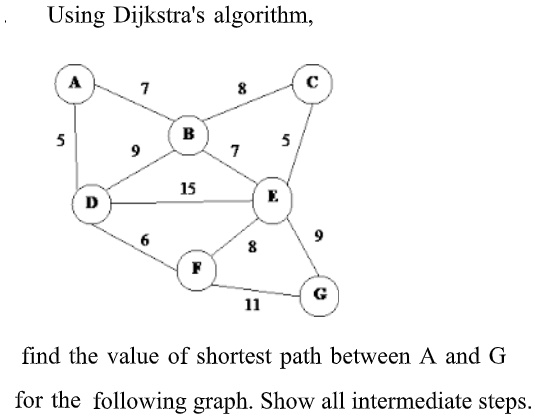 SOLVED: Using Dijkstra's algorithm; 15 find the value of shortest path ...