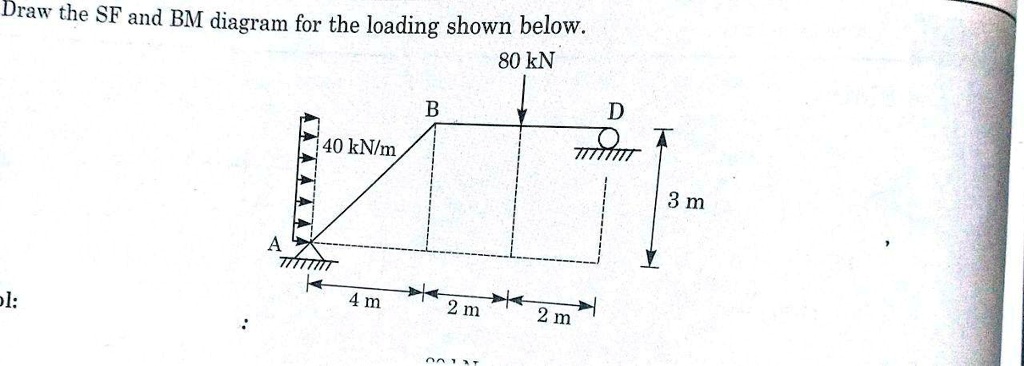 SOLVED: Draw the SF and BM diagram for the loading shown below: 80 kN ...
