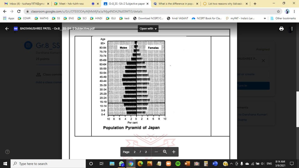 SOLVED: 'What is the population pyramid? What is its significance and ...