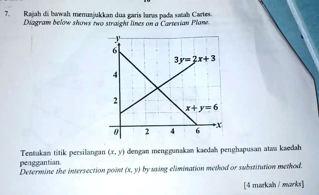 rajah di bawah menunjukkan dua garis lurus pada satah cartes diagram ...