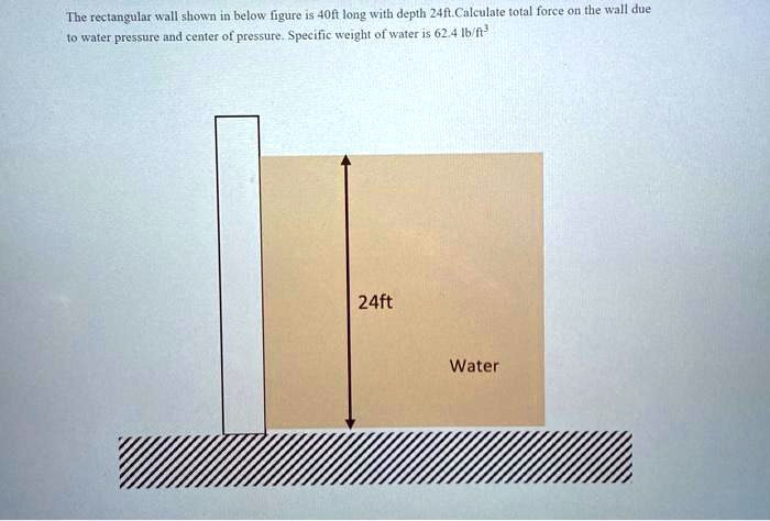 SOLVED: The rectangular wall shown in the figure below is 40 ft long ...