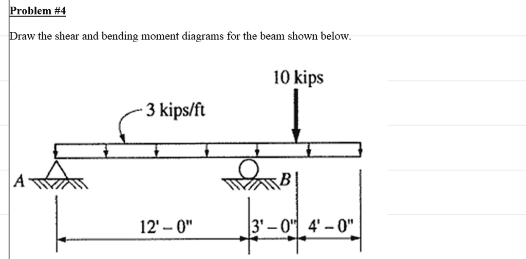 SOLVED: Draw the sear and bending moment diagram for the beam shown ...