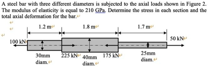 A steel bar with three different diameters is subjected to the axial loads shown in Figure 2 ...
