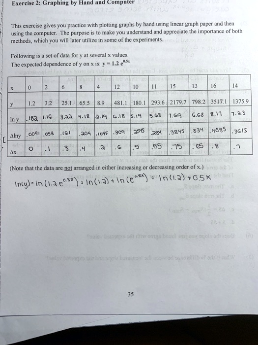 exercise 2 graphing by hand and computer this ccrcise gives you practice with plotting graphs by ...