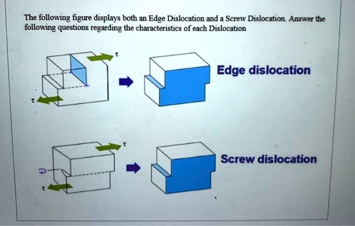 SOLVED: 1. For an edge dislocation, identify: Direction of dislocation ... SOLVED: 1. For an edge dislocation, identify: Direction of dislocation ...