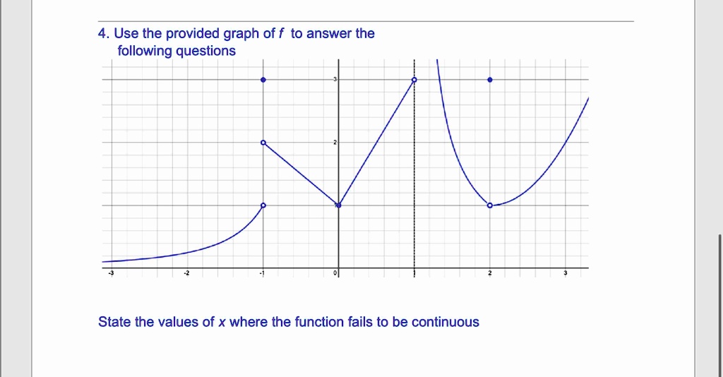 4 use the provided graph of f to answer the following questions state the values of x where the ...