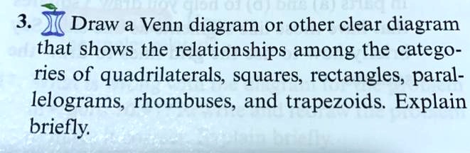 SOLVED: Draw a Venn diagram or other clear diagram that shows the ...