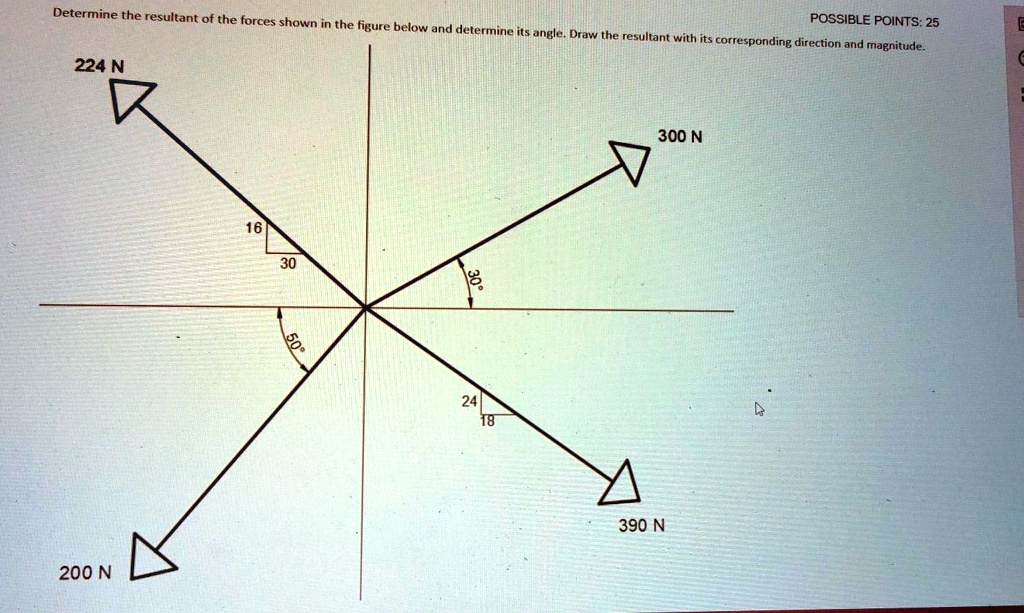 Determine The Resultant Of The Forces Shown In The Figure Below And Determine Its Angle Draw