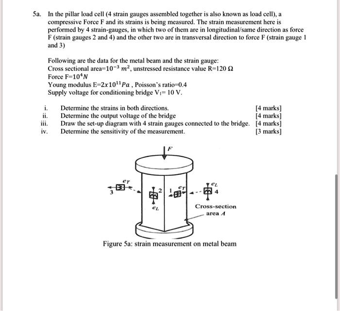 SOLVED: In the pillar load cell, four strain gauges are assembled ...