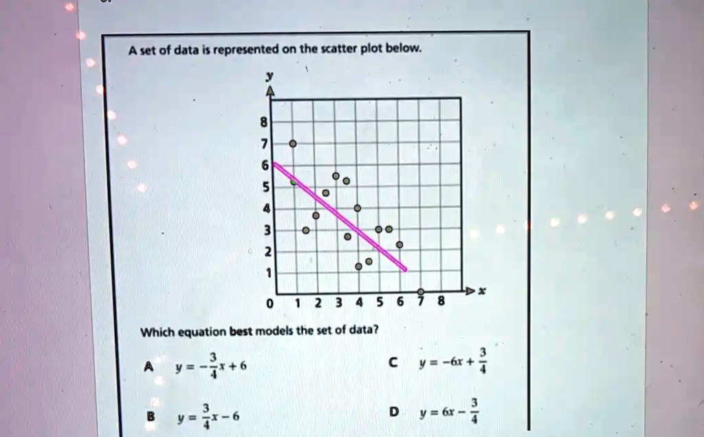 SOLVED: A set of data is represented on the scatter plot below Which equation best models the ...