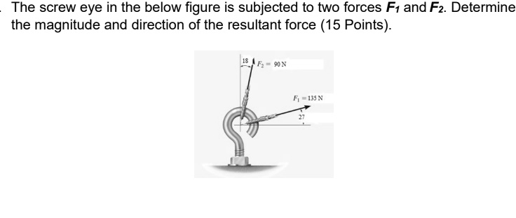 SOLVED: The screw eye in the below figure is subjected to two forces F ...