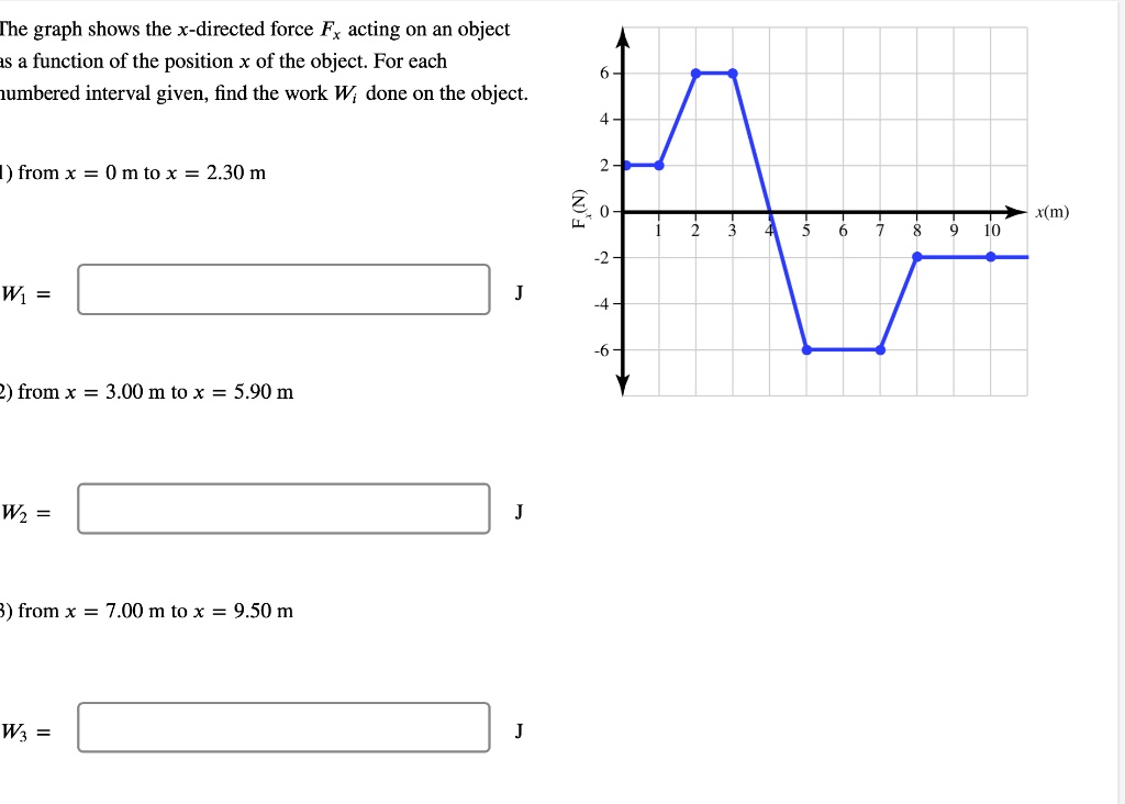 SOLVED: The graph shows the x-directed force Fx acting on an object IS function of the position ...