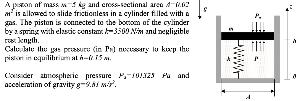 SOLVED: A piston of mass m = 5 kg and cross-sectional area A = 0.02 mÂ² ...