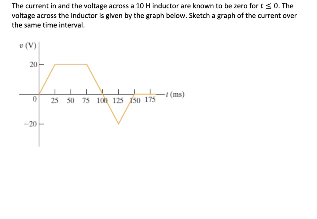SOLVED: The current in and the voltage across a 10 H inductor are known ...