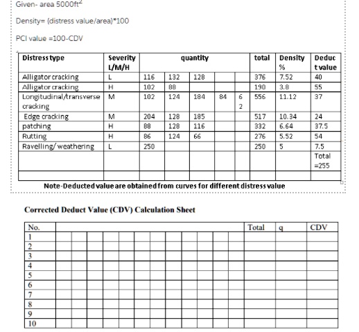 VIDEO solution: A summary sheet of a distress evaluation survey of one ...