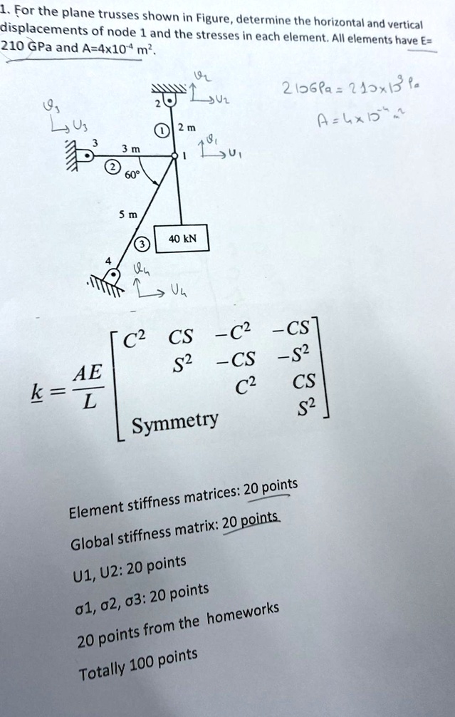 1. For the plane trusses shown in Figure, determine the horizontal and vertical displacements of ...