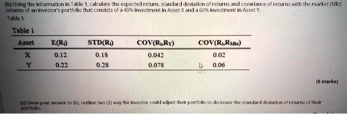 Using the information in Table 1, calculate the expected return, standard deviation of returns ...