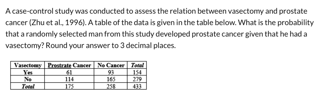 SOLVED: A case-control study was conducted to assess the relation ...