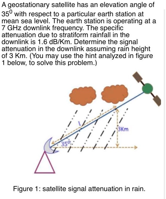 SOLVED: A geostationary satellite has an elevation angle of 35Â° with respect to a particular ...
