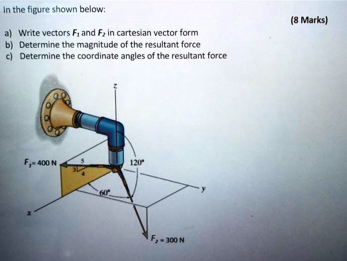 SOLVED: In the figure shown below: a) Write vectors F and F in ...
