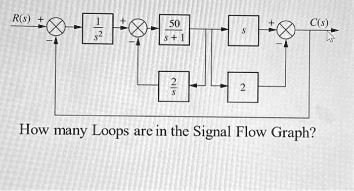 R(s) + (1)/(s^2) + (50)/(s+1) s + C(s) (2)/(s) 2 How many Loops are in ...