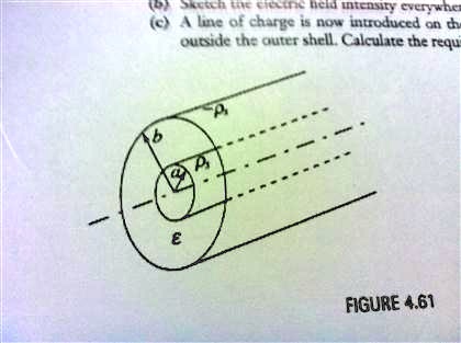 SOLVED: Two very long cylindrical shells are arranged as shown in ...