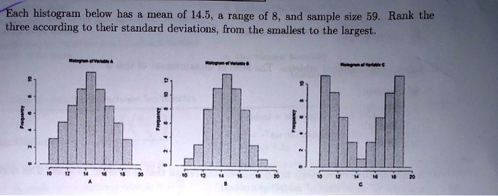 each histogram below has mean of 145 range of 8 and sample size 59 rank ...