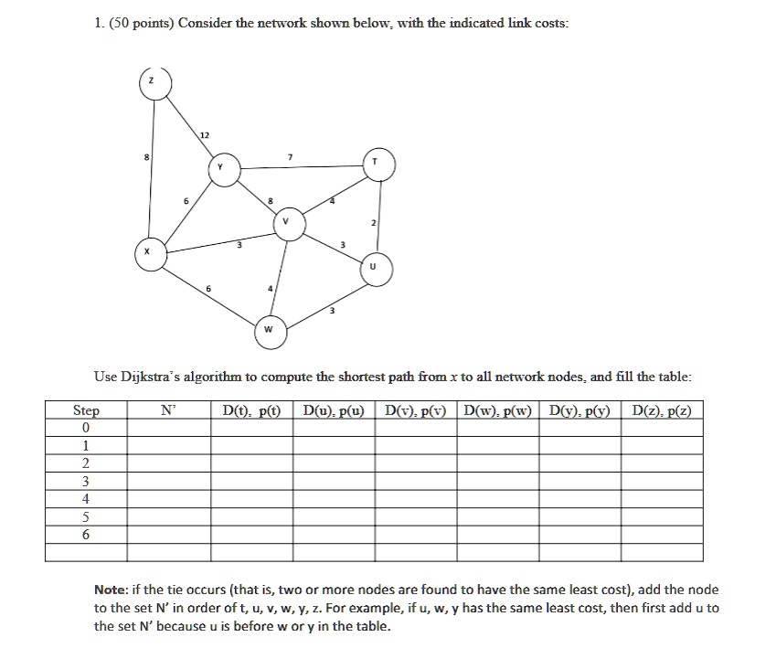 SOLVED: Consider the network shown below, with the indicated link costs: Use Dijkstra's ...