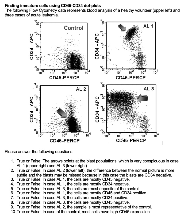 finding immature cells using cd45 cd34 dot plots the following flow ...