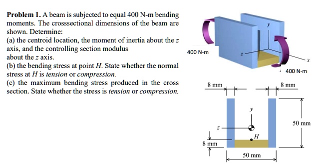 Problem 1. A beam is subjected to equal 400 N-m bending moments. The ...
