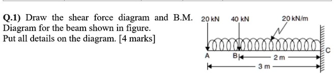 SOLVED: Q.1 Draw the shear force diagram and B.M. 20 kN 40 kN 20 kN/m ...