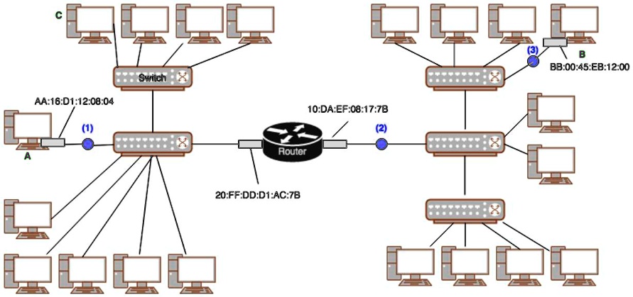 SOLVED: 5. a) Determine the IP address range of all subnets in the figure below and assign the ...
