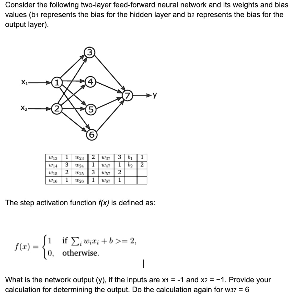 SOLVED: Consider the following two-layer feed-forward neural network and its weights and bias ...