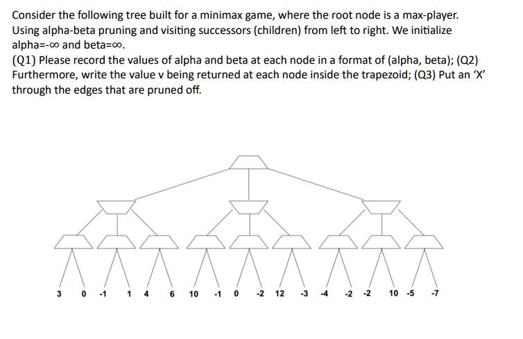 Consider the following tree built for a minimax game, where the root node is a max-player. Using ...
