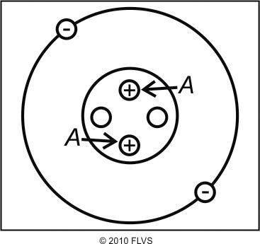 SOLVED: 'The diagram below shows a helium atom. The particles labeled A ...
