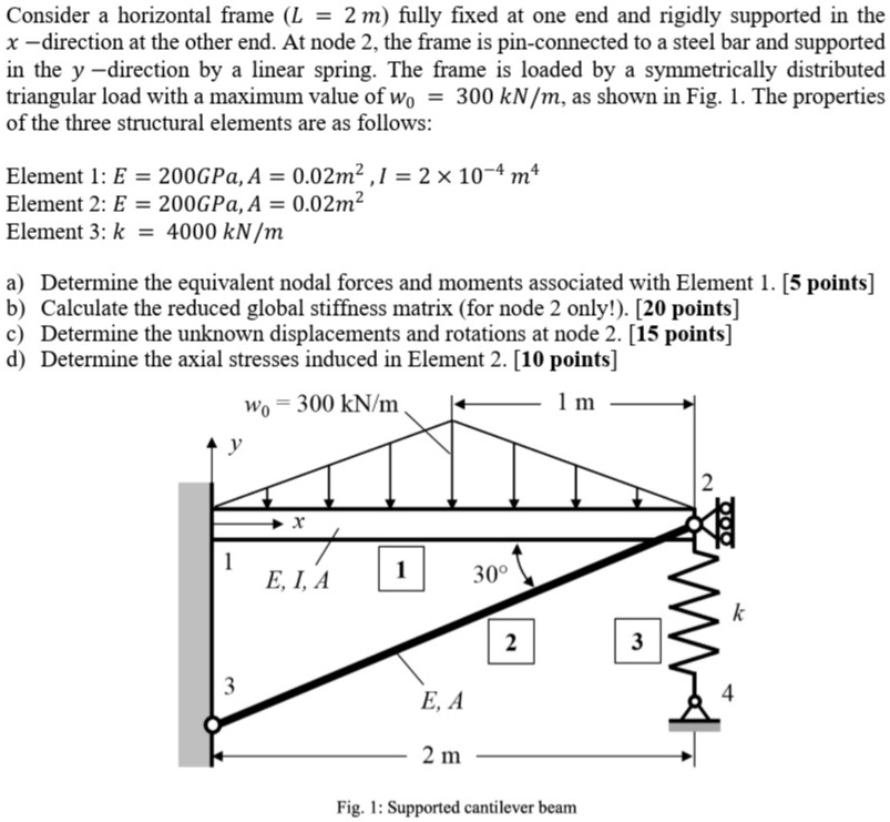 SOLVED: Consider a horizontal frame (L = 2 m) fully fixed at one end and rigidly supported in ...
