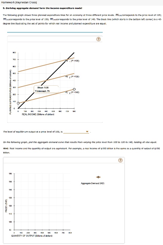 SOLVED: Homework [Keynesian Cross] 9. Deriving aggregate demand from ...