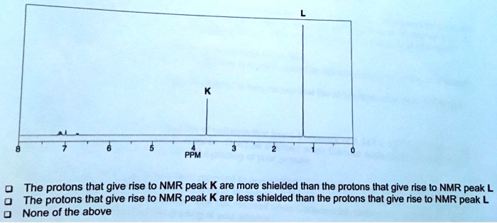 The protons that give rise to NMR peak K are more shielded than the ...