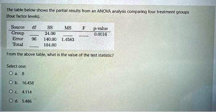 SOLVED: how do i solve this? ANOVA The table below shows the partial results from an ANOVA ...
